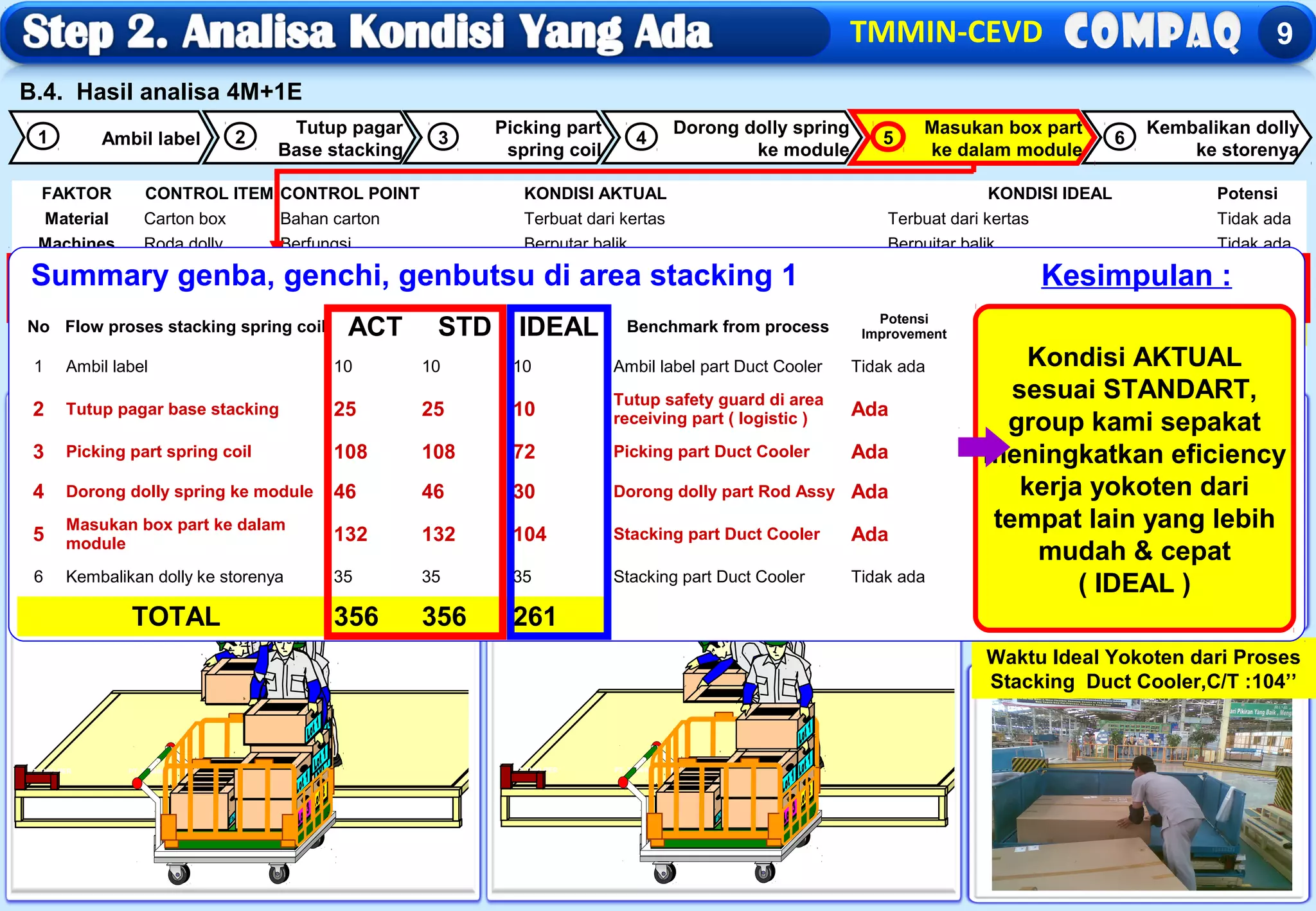 Contoh QCC Presentation | PPT