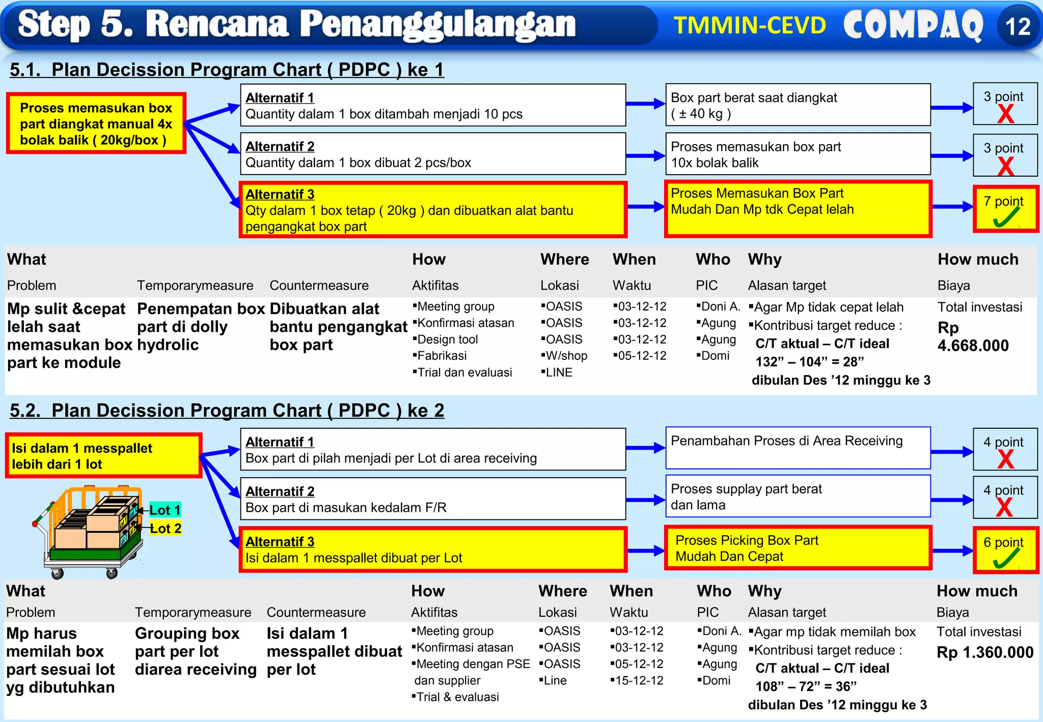 Contoh QCC Presentation | PPT