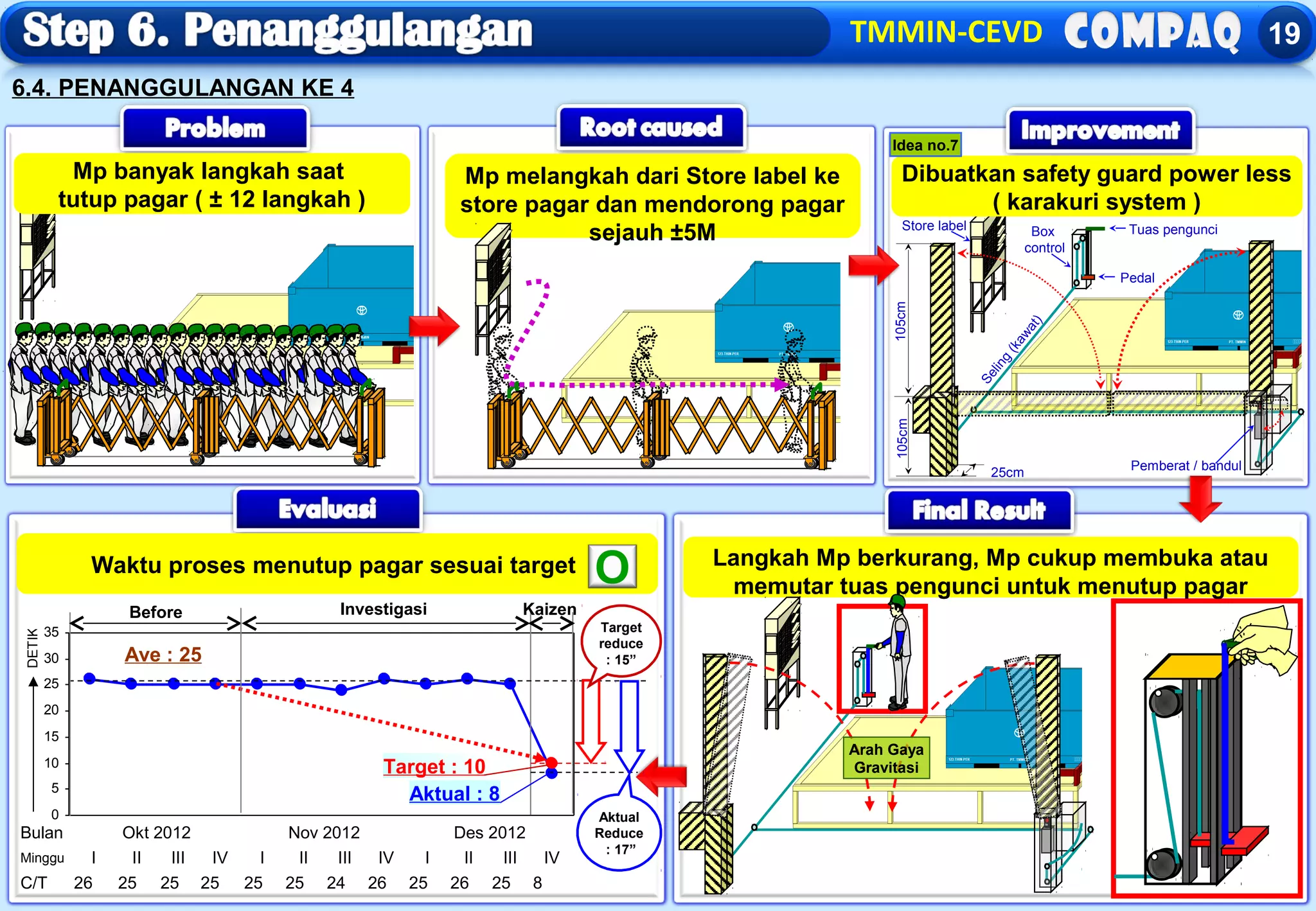 Contoh QCC Presentation | PPT
