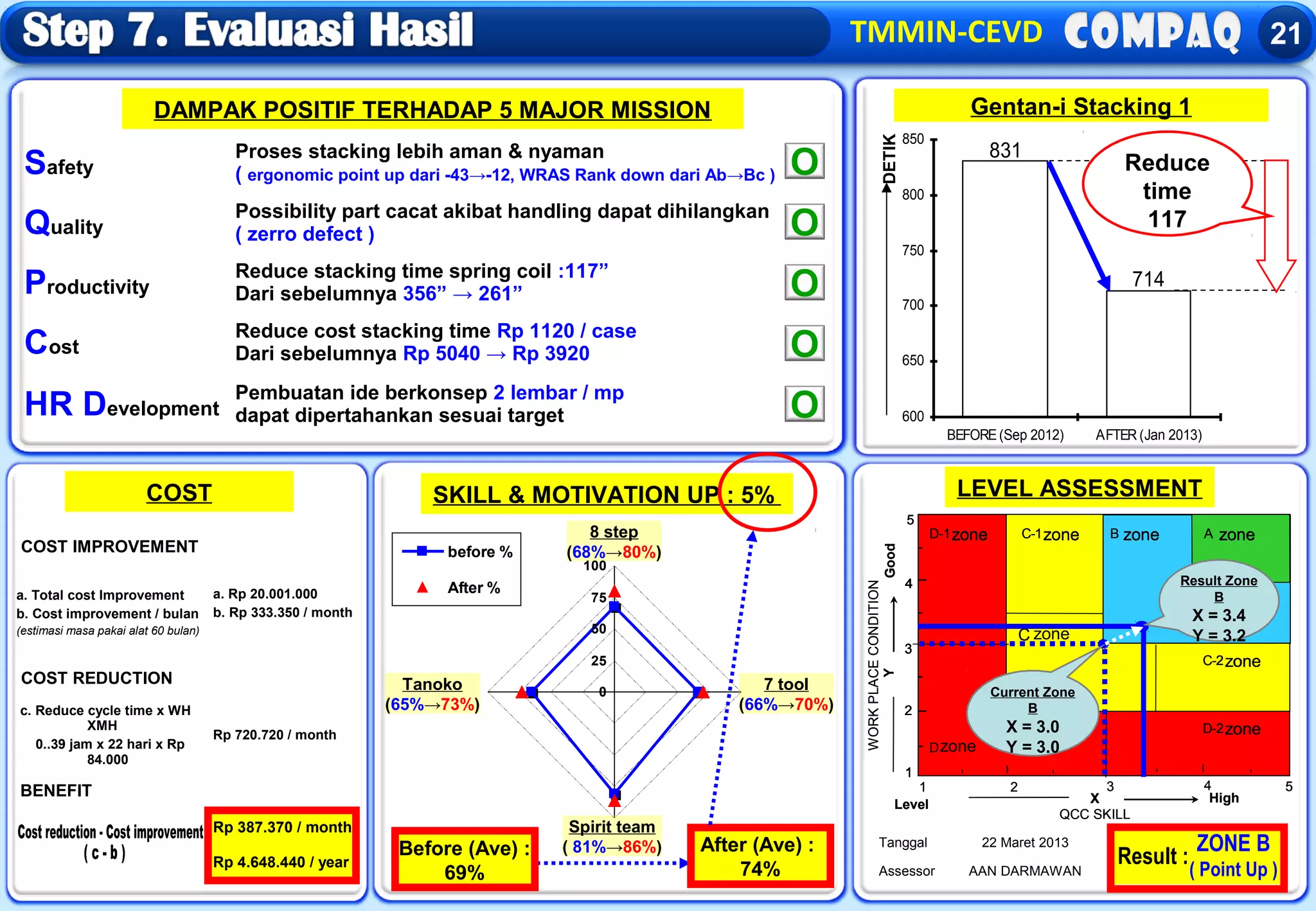 Contoh QCC Presentation | PPT