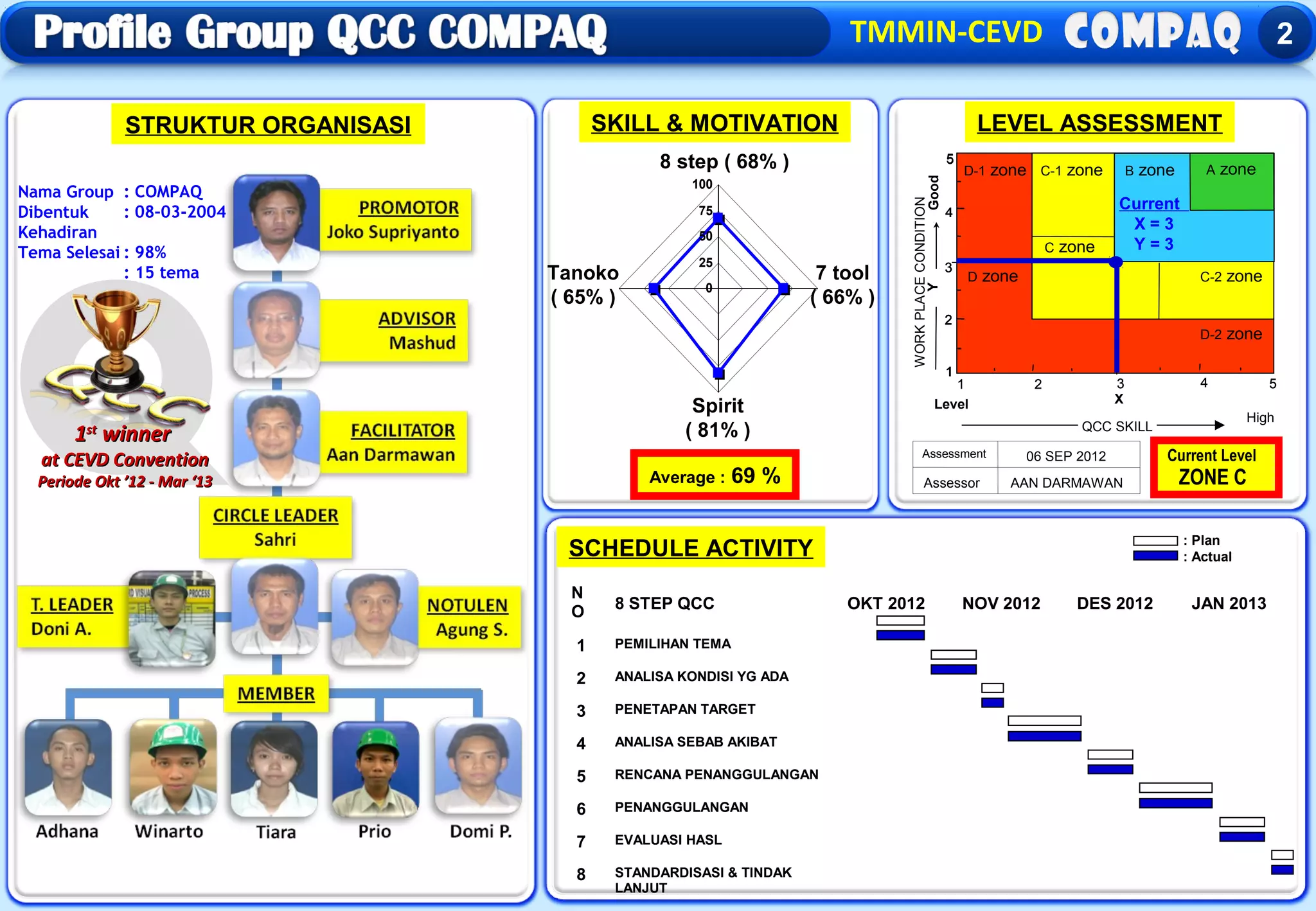 Contoh QCC Presentation | PPT