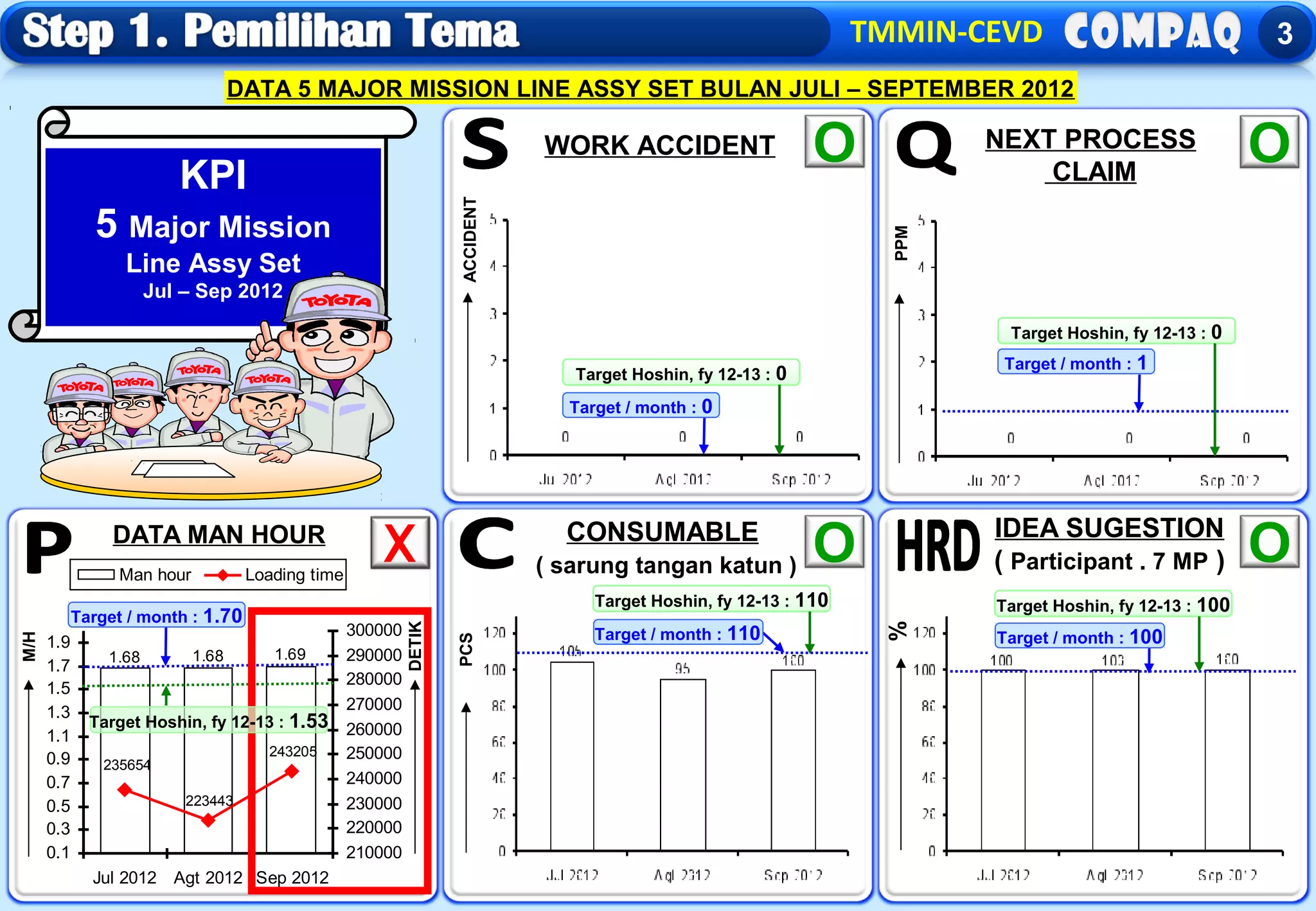 Contoh QCC Presentation | PPT