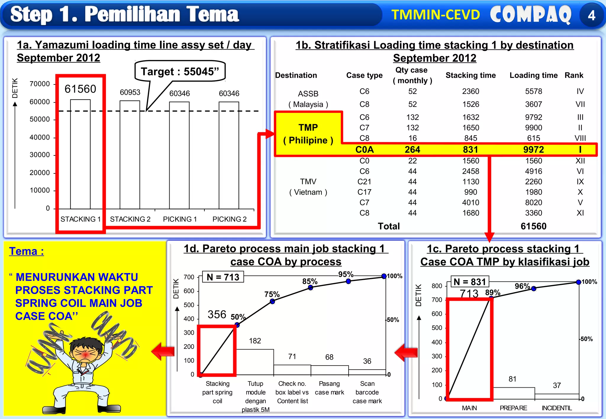Contoh QCC Presentation | PPT