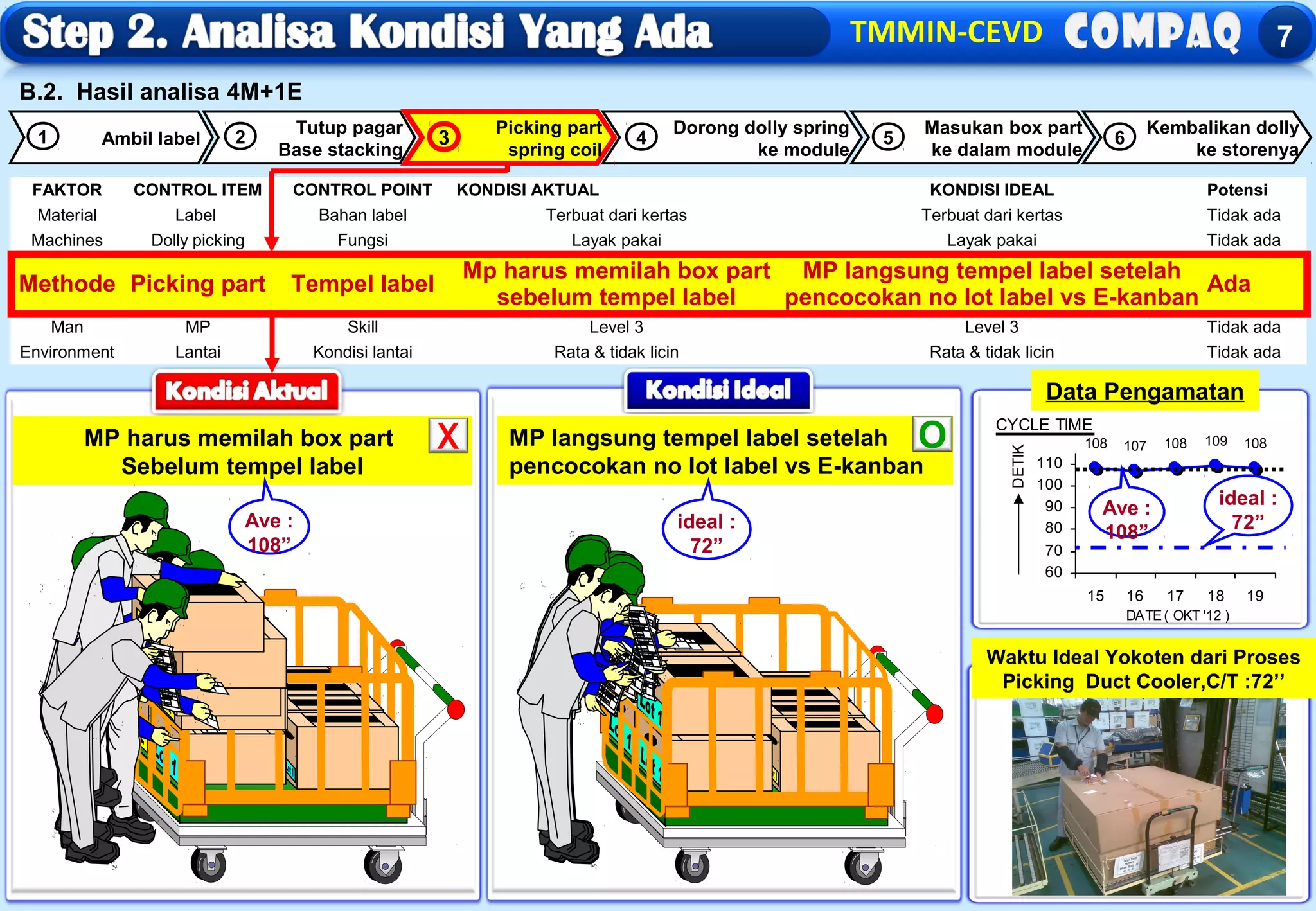 Contoh QCC Presentation | PPT