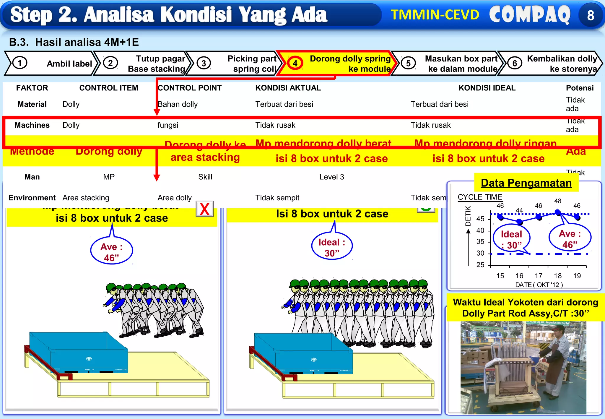 Contoh QCC Presentation | PPT