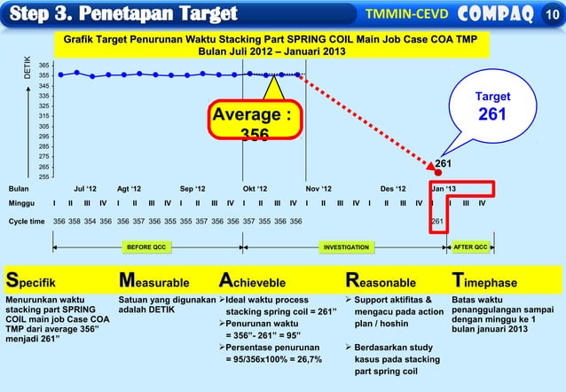 Contoh QCC Presentation | PPT