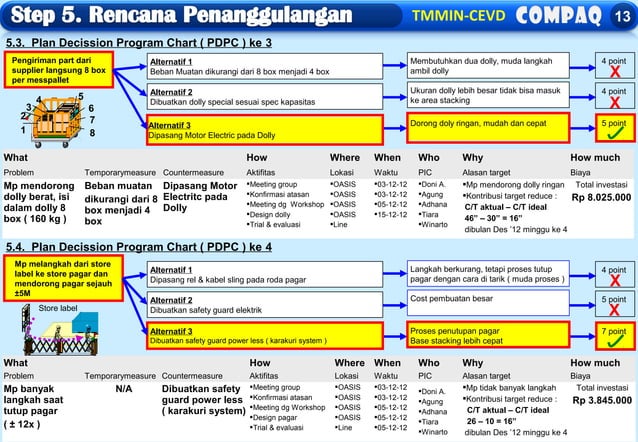 Contoh QCC Presentation | PPT