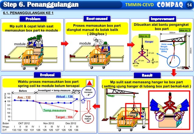 Contoh QCC Presentation | PPT