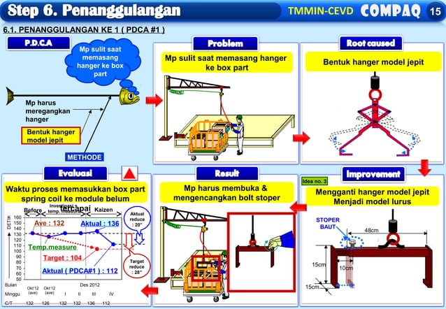 Contoh QCC Presentation | PPT