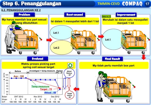 Contoh QCC Presentation | PPT