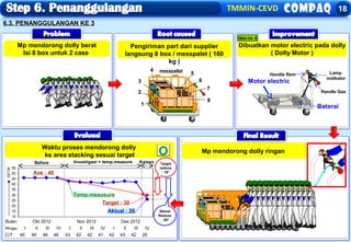 Contoh QCC Presentation | PPT