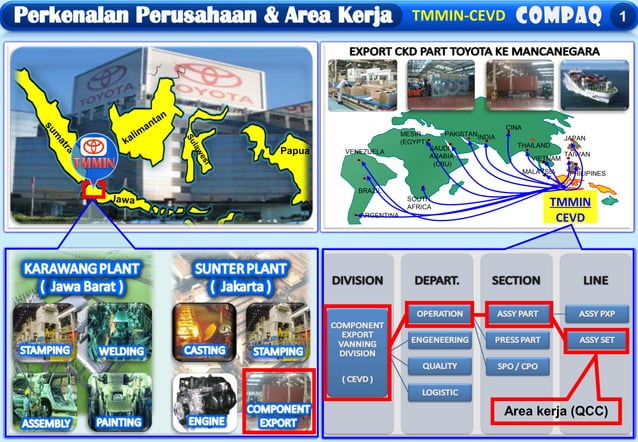 Contoh QCC Presentation | PPT