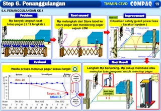 Contoh QCC Presentation | PPT