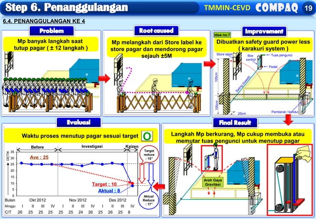 Contoh QCC Presentation | PPT