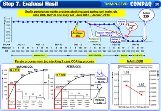 Contoh QCC Presentation | PPT