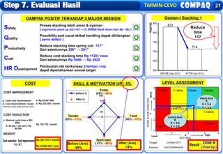 Contoh QCC Presentation | PPT