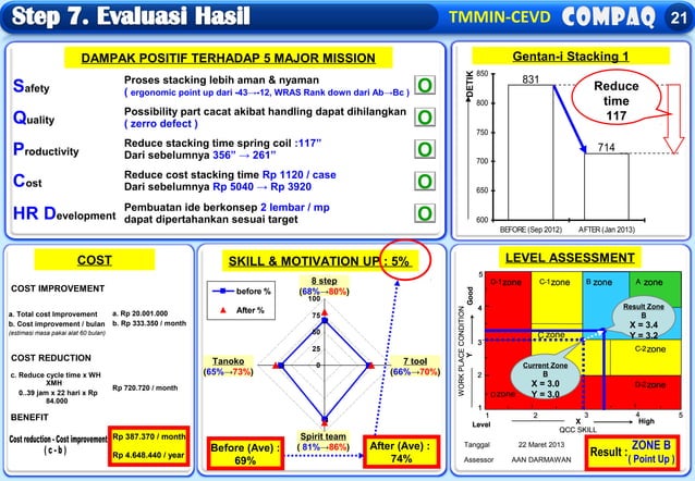 Contoh QCC Presentation | PPT