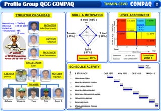 Contoh QCC Presentation | PPT