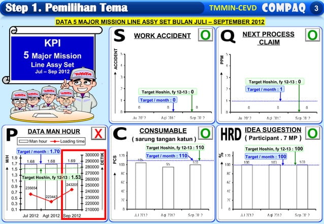 Contoh QCC Presentation | PPT