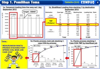 Contoh QCC Presentation | PPT