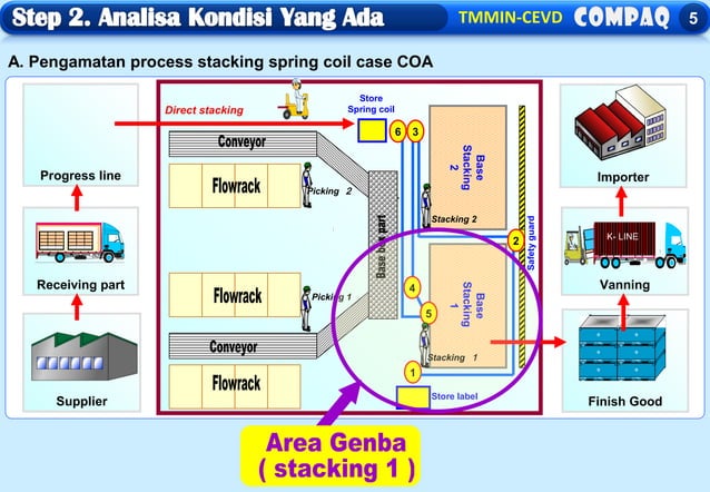Contoh QCC Presentation | PPT