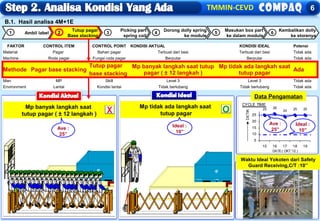 Contoh QCC Presentation | PPT
