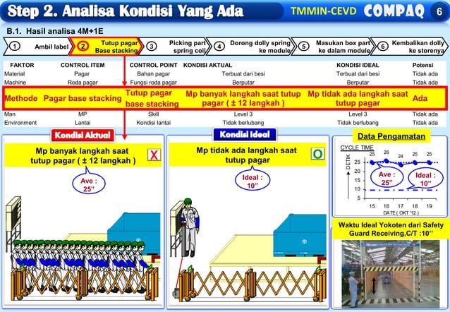 Contoh QCC Presentation | PPT