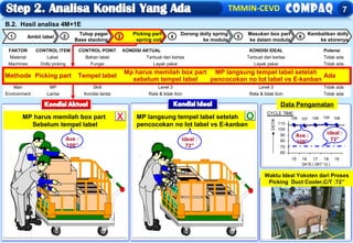 Contoh QCC Presentation | PPT