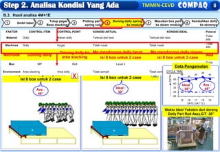 Contoh QCC Presentation | PPT