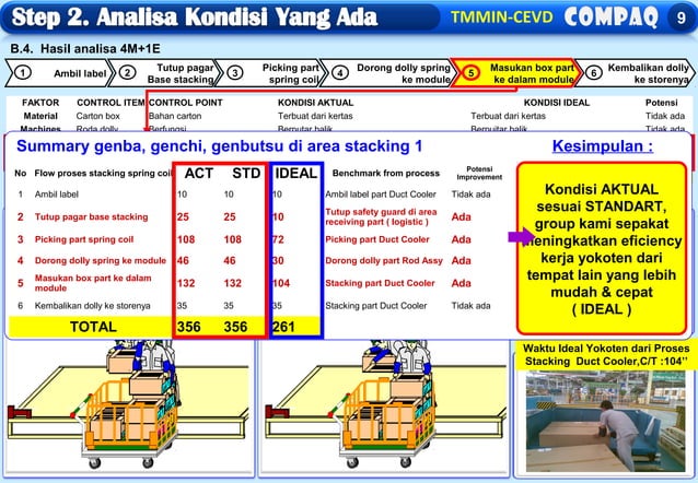 Contoh QCC Presentation