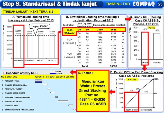 Contoh QCC Presentation