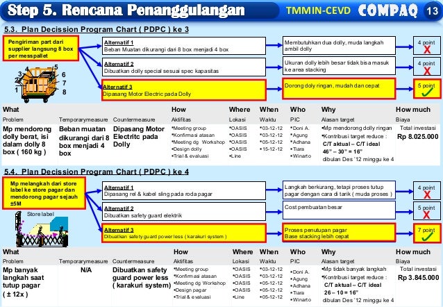 Contoh QCC Presentation