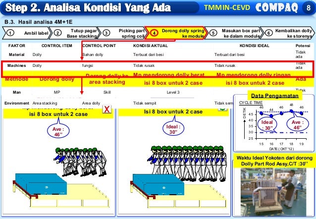 Contoh QCC Presentation