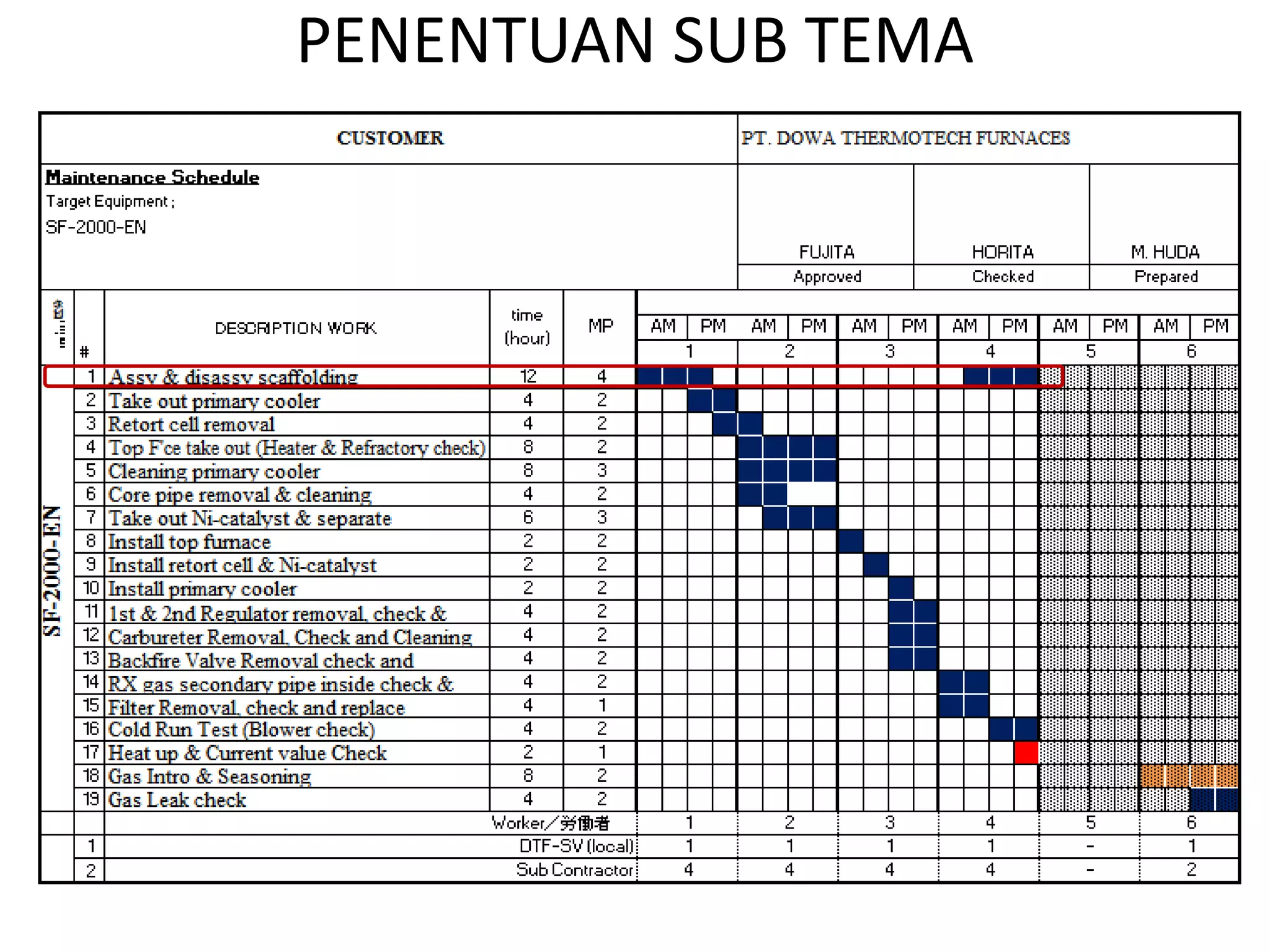 Presentasi Lomba QCC di perusahaan | PPTX