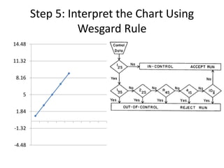 Qc chart 101 | PPTX