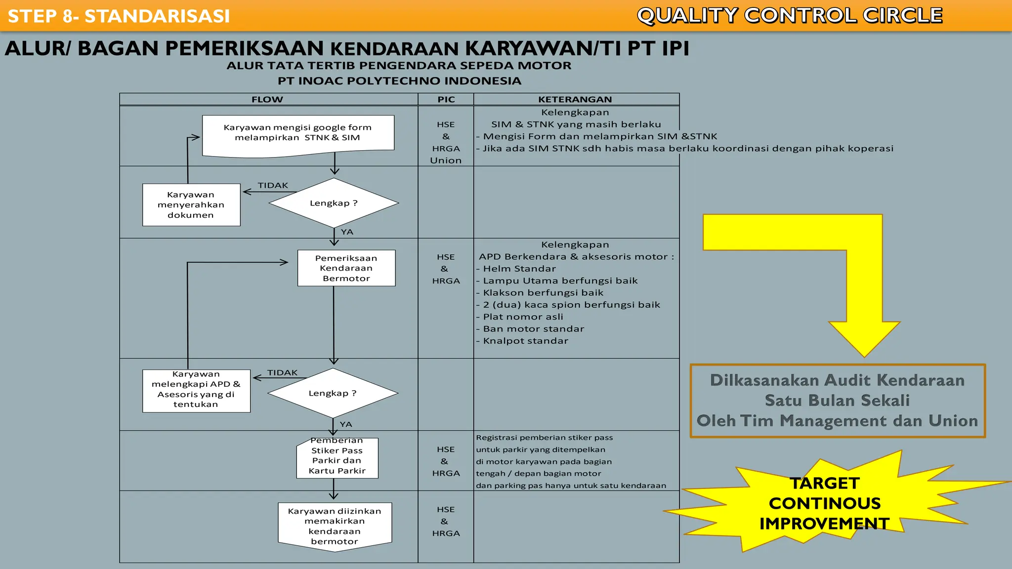 QCC HEDRON - HSE (Healt Safety Environment) | PDF