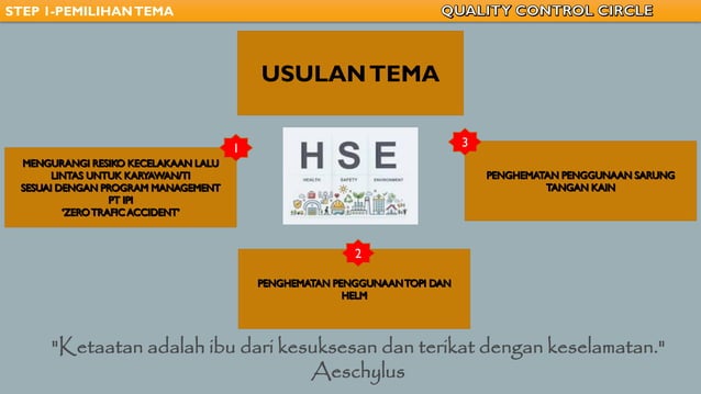 QCC HEDRON - HSE (Healt Safety Environment) | PDF