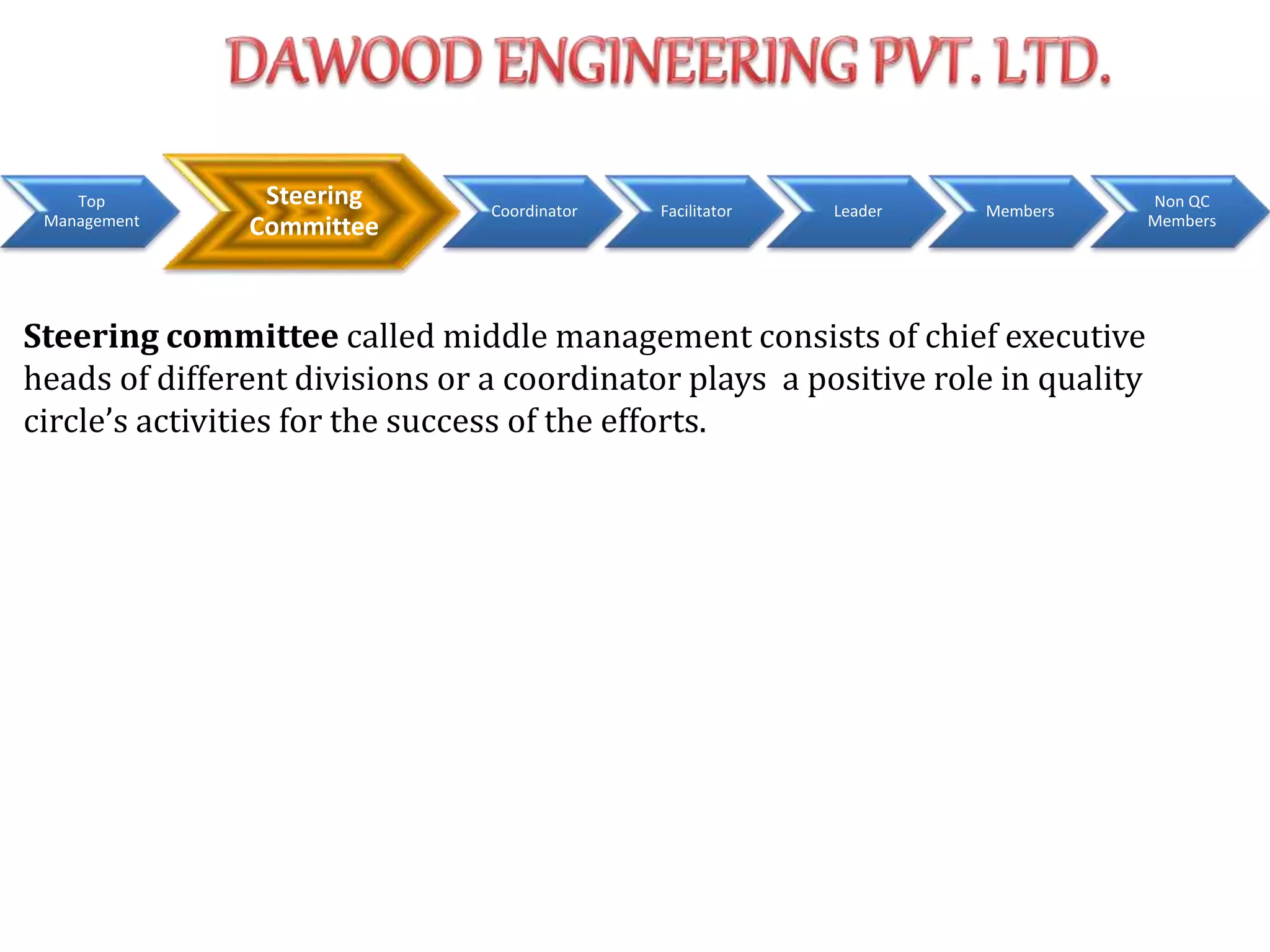QCC Implementation.pptx
