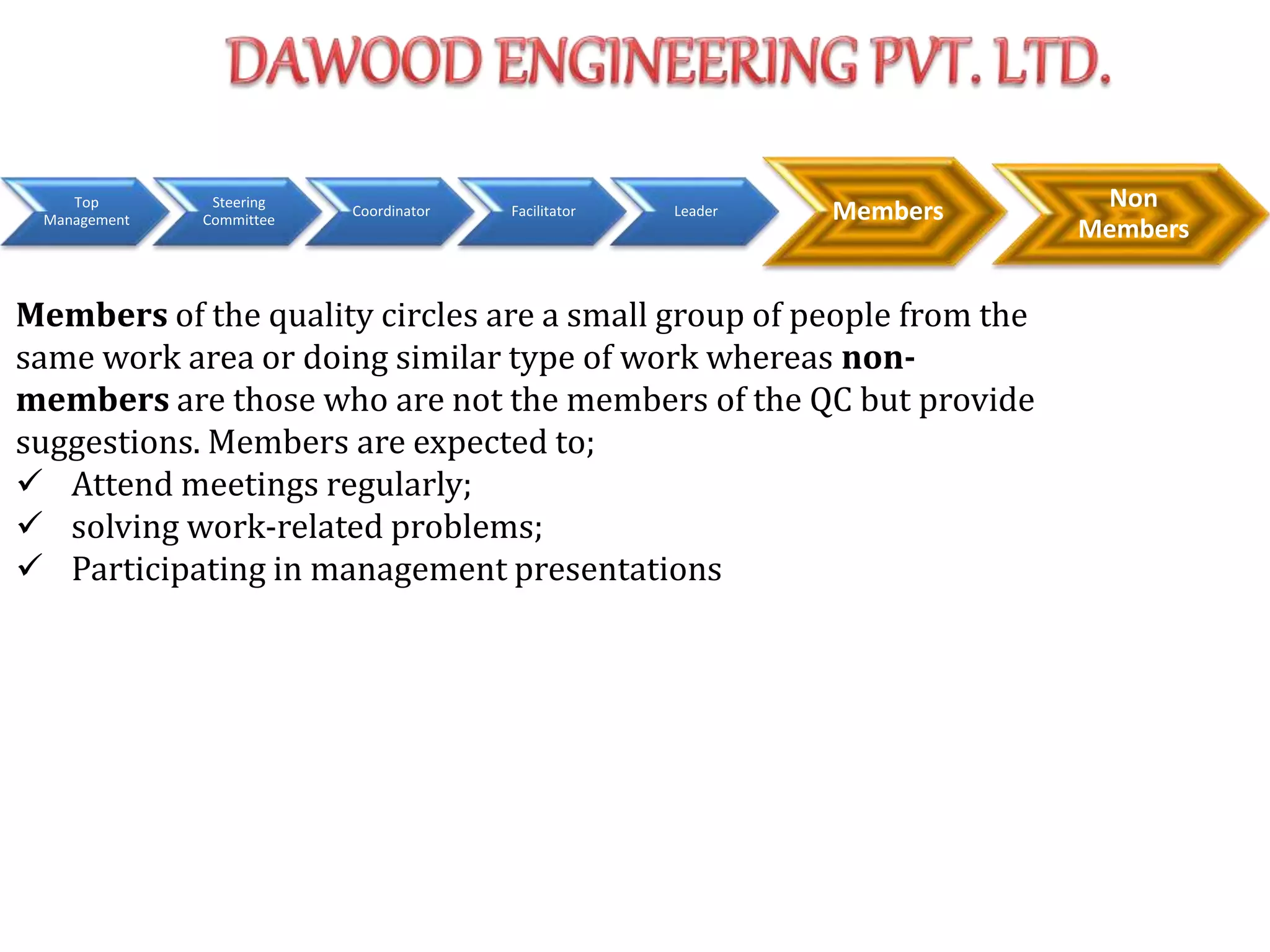 QCC Implementation.pptx
