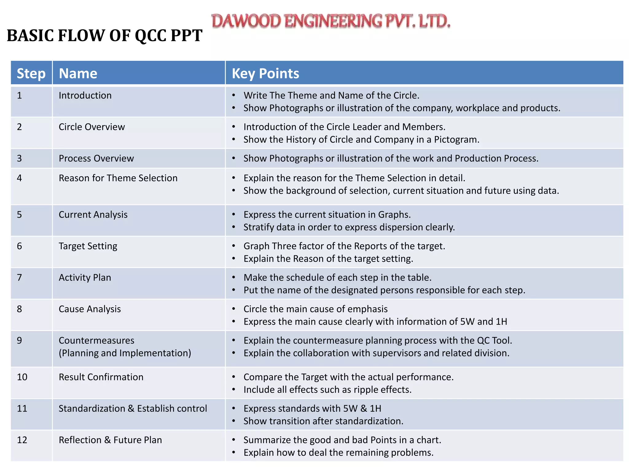 QCC Implementation.pptx