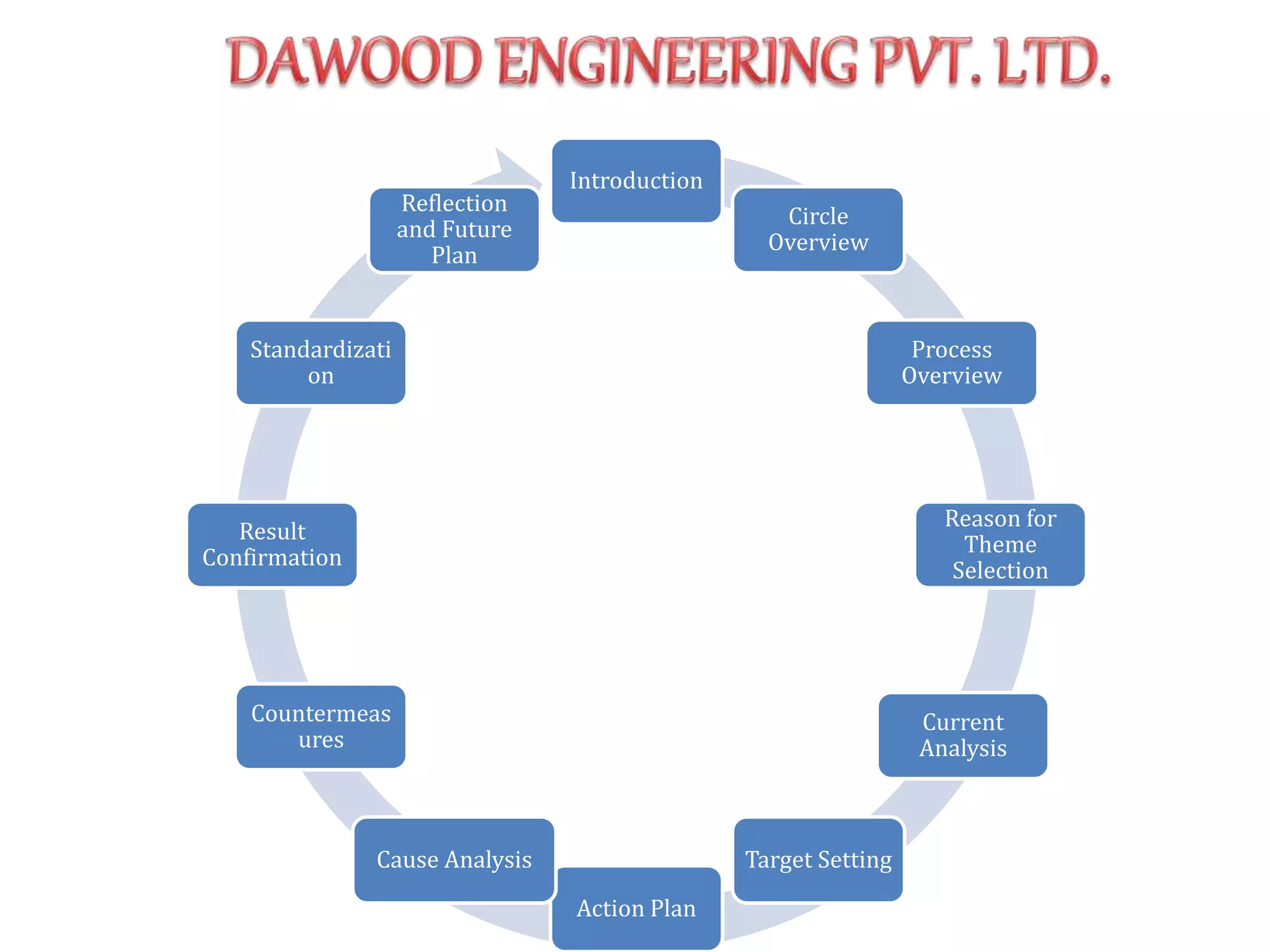 QCC Implementation.pptx