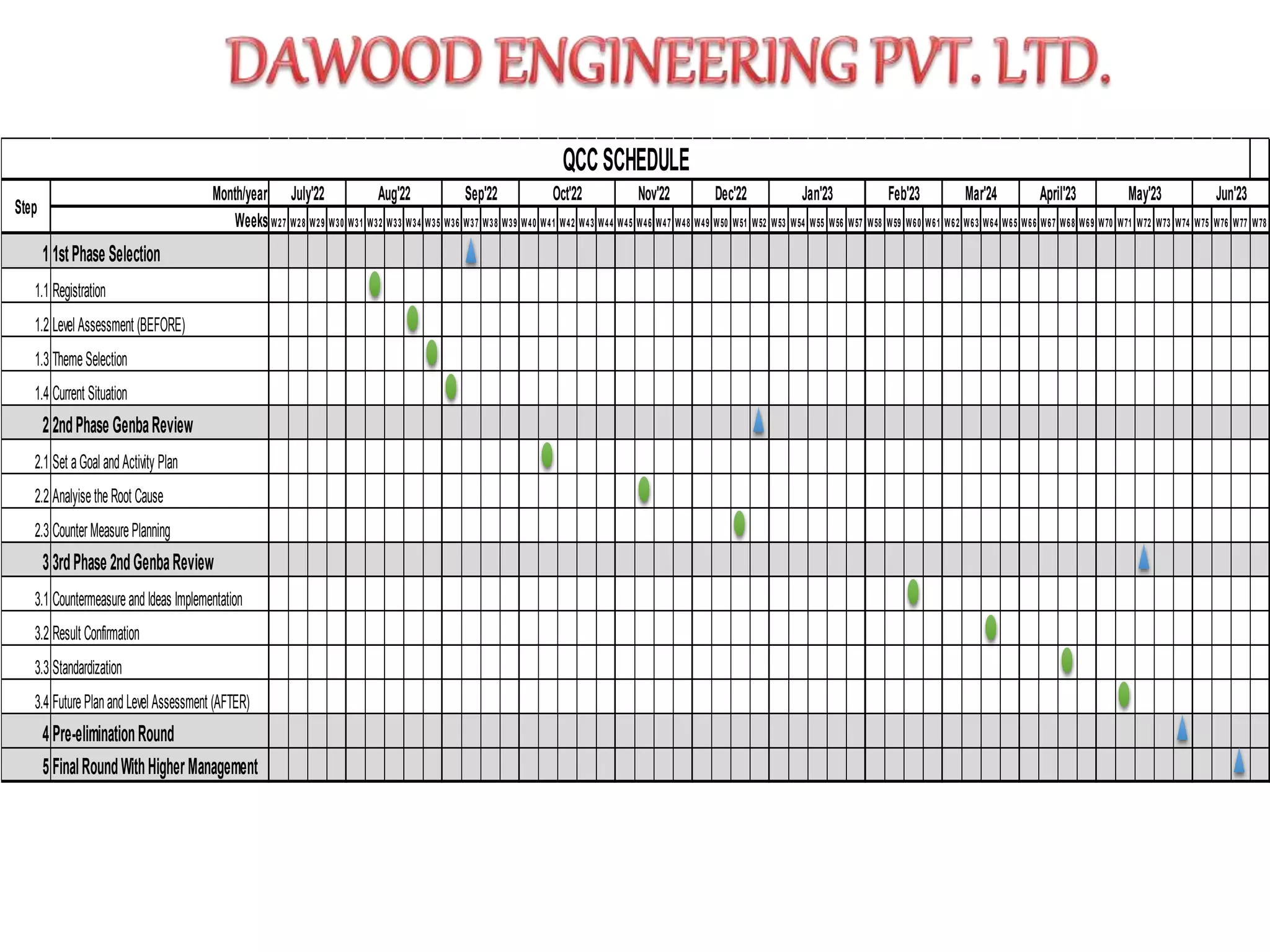 QCC Implementation.pptx