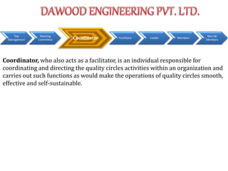 QCC Implementation.pptx
