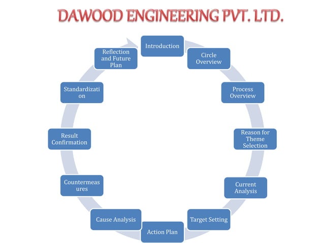 QCC Implementation.pptx