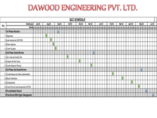 QCC Implementation.pptx