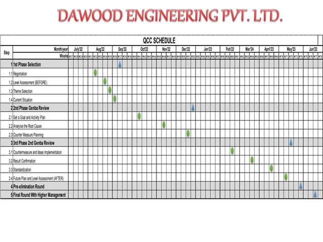 QCC Implementation.pptx