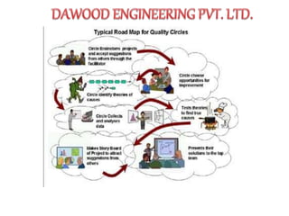 QCC Implementation.pptx