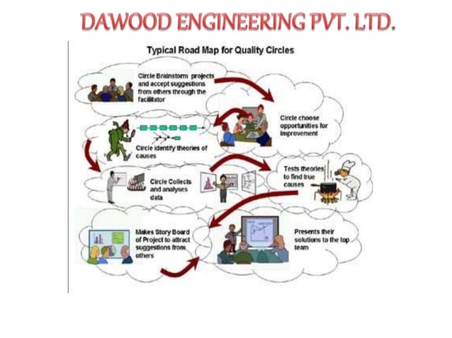 QCC Implementation.pptx