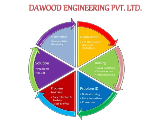 QCC Implementation.pptx