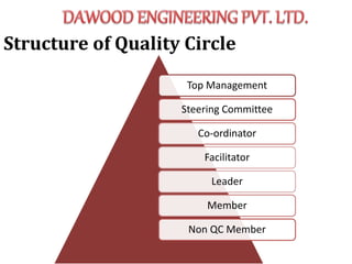 QCC Implementation.pptx
